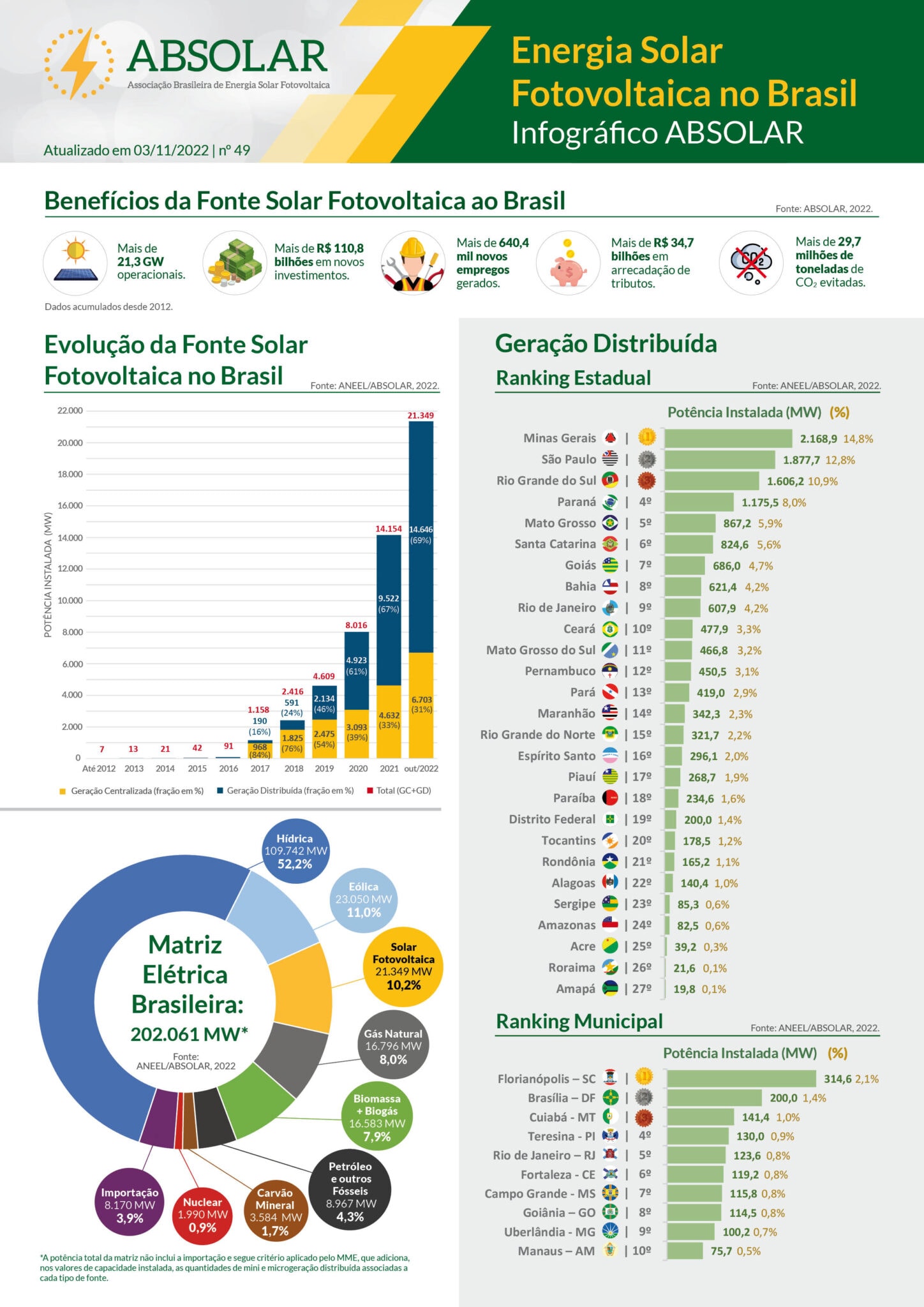 Energia solar no Brasil - OfertaSolar.com.br